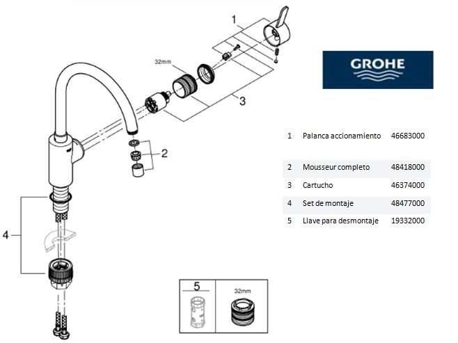 eurosmart grohe