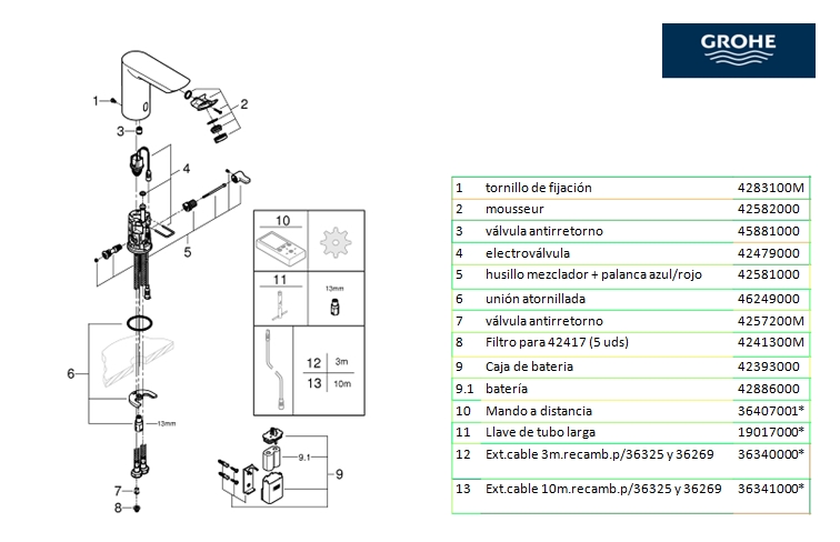 bau cosmopolitan grohe