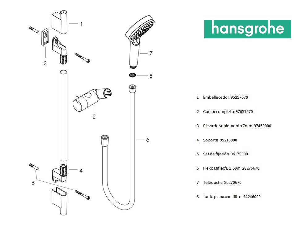 vernis blend hansgrohe